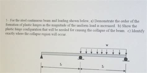 Solved For The Steel Continuous Beam And Loading Shown Chegg Com