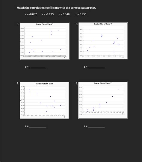Solved Match The Correlation Coefficient With The Correct Chegg