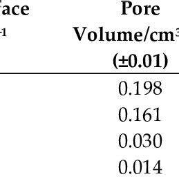 Properties Of The Colored TiO Nanoparticles Synthesized At Various Download Scientific Diagram
