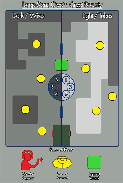 Deep Stone Crypt Encounter Maps By Kuetsum Album On Imgur