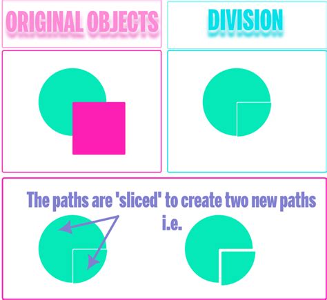 Inkscape Path Operations The Ultimate Guide For Vector Design Beginners Artofit