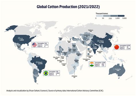 Cotton A 70 Year Global Journey Textile World