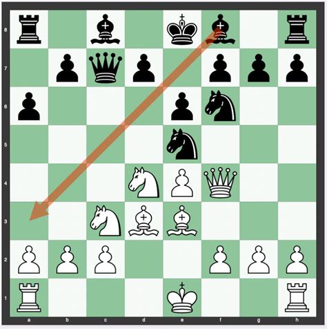 Chess Visualization Training Tips And Examples Ppqty