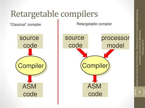 ppt abstract syntax description language asdl in lcc powerpoint