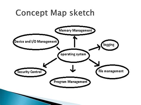 The operating system (OS) - ppt download