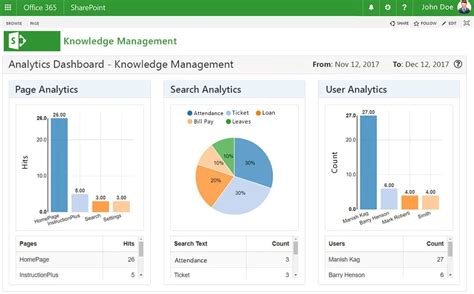 Knowledge Management Software 2025 Reviews Pricing And Demo