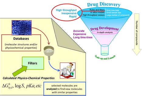 Fast And Accurate Predictions Of Physical Chemical Properties Of Drug Like Molecules Archie West