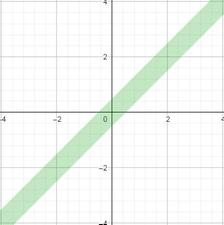 Language Agnostic How Should I Do Floating Point Comparison Stack Overflow