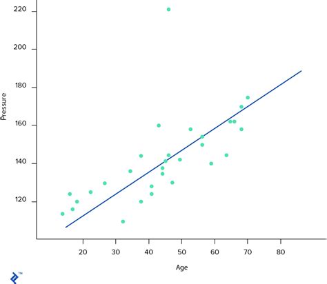 Supervised Machine Learning Algorithms In Python Toptal®
