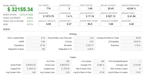Купите Торговый робот Expert Advisor Us100 Nasdaq Mt5 для