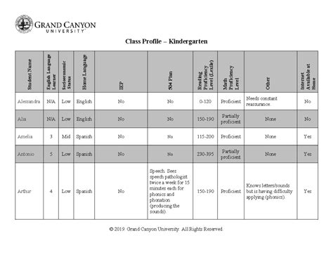 Kindergarten Class Profile Class Profile Kindergarten Student Name English Language Learner