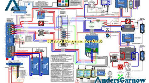 Wiring Diagram For Cat5 Andersgarnow