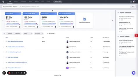Jason Givens On Linkedin Dataanalytics Thoughtspotsage Businessintelligence Sql