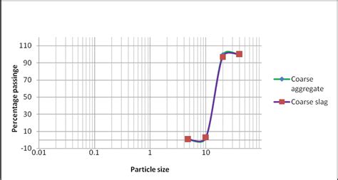 Particle Size Distribution Curve Download Scientific Diagram