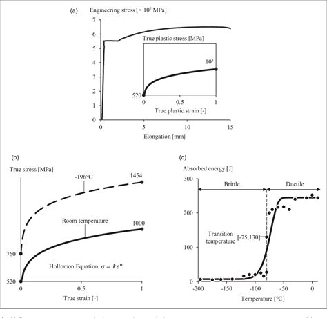 Figure 6 From Finite Element Simulation Of Dynamic Brittle Fracture In Pipeline Steel A Xfem
