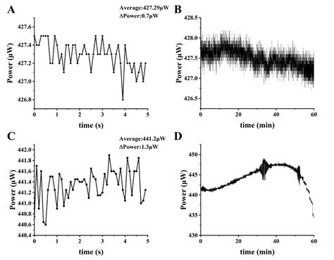 Comparison Of The Luminous Power Of LEDs Driven By Two Different LED Download Scientific