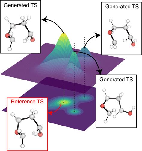 conceptual illustration of predictive distribution of tsdiff the 3d