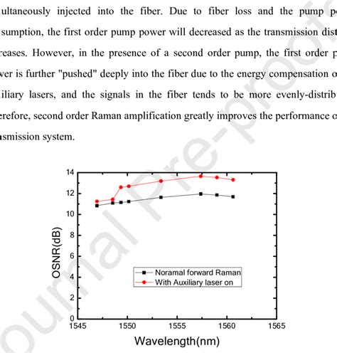 The Output OSNR With And Without Auxiliary Lasers Download Scientific Diagram