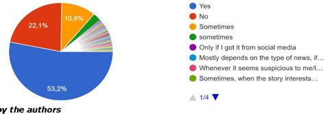 Figure 1 From Research On Social Media Reliability Semantic Scholar