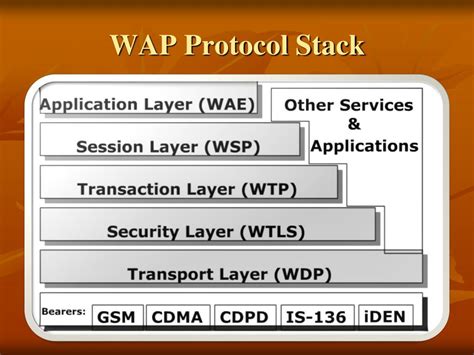 Ppt Wap Wireless Application Protocol Powerpoint Presentation Free