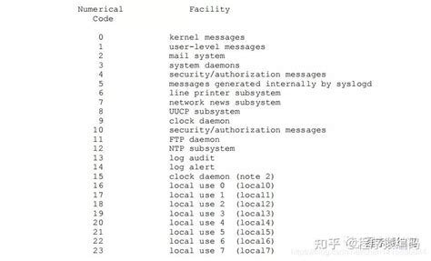 Syslog协议解析源码实现及wireshark抓包分析 知乎