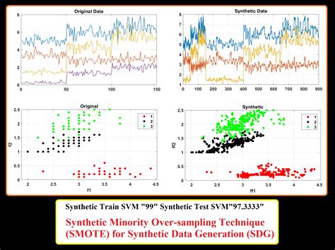 基于matlab用于合成数据生成sdg的合成少数过采样技术smote 索炜达猿创