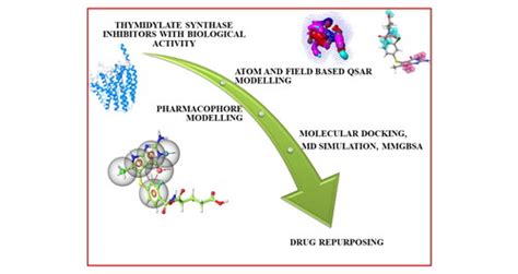 Journal Of Biomolecular Structure And Dynamics Vol 42 No 16 Current Issue