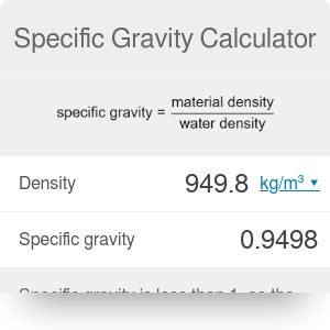 Specific Gravity Calculator