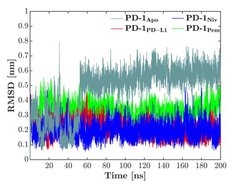 rmsd of cc‘ loop in all 4 systems computed versus the first download scientific diagram
