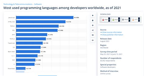 How To Shortlist The Best Python Development Company