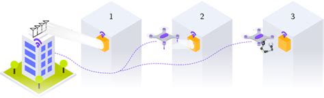 Figure 1 From Uav Based Servicing Of Iot Nodes Assessment Of