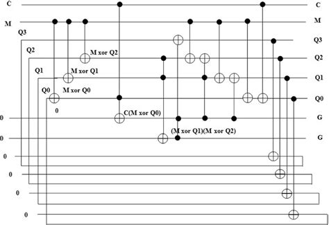 Proposed 4 Bit Reversible Up Down Counter Download Scientific Diagram