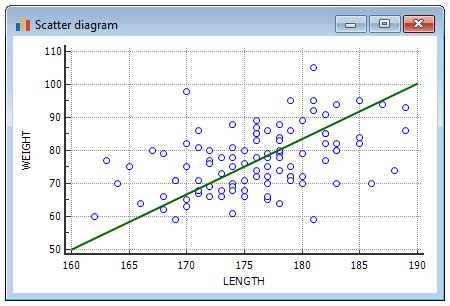 Scatter Diagram Correlation