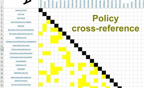 The Matrix Policy Edition