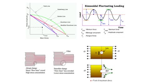 Gate Iconic Pro Lecture 10 Numerical Based On Soderberg Equation Offered By Unacademy