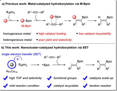 Atomically Precise Metal Nanoclusters As Single Electron Transferers For Hydroborylation