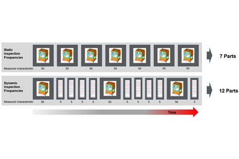 Latest Zeiss Calypso News And Updates