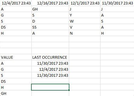 Excel Find The Header Row Where The Last Occurence Of A Value Appears In Sheet Stack Overflow