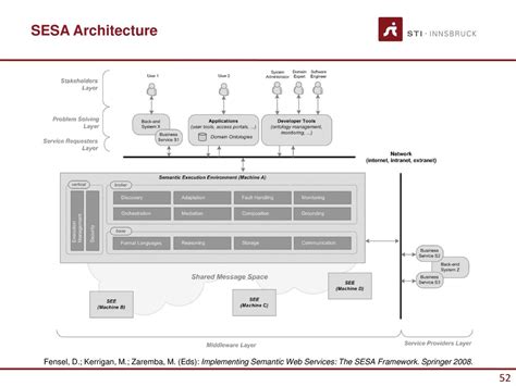 Semantic Web Services Introduction Dr Anna Fensel Ppt Download