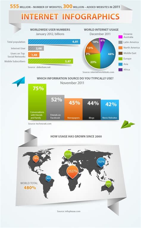 How To Create Infographics In Adobe Illustrator Designmodo