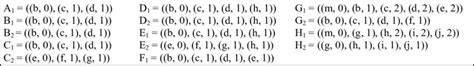 Ld Pair Representations Of All Sub Trees In Xml Trees A B C D E F
