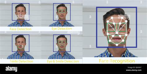 Iot Machine Learning With Human And Object Recognition Which Use Artificial Intelligence To