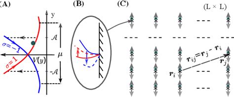 figure 1 from role of cilia activity and surrounding viscous fluid on
