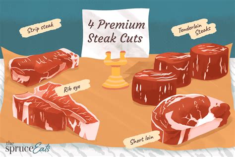 Beef Meat Cuts