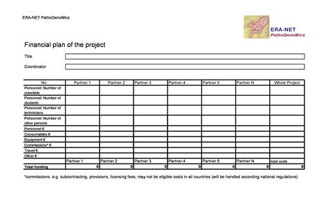 Financial Chart Template