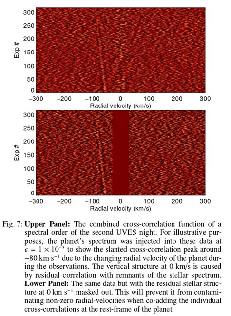 Spectroscopy Of Exoplanets