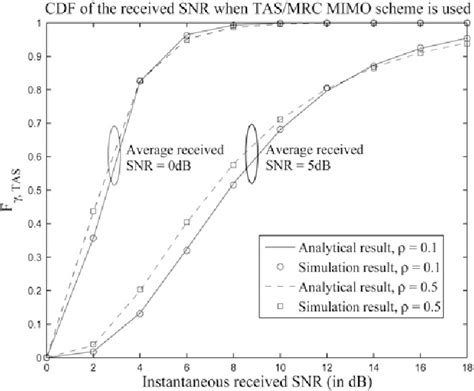 figure 1 from performance analysis comparison of transmit antenna selection with maximal ratio