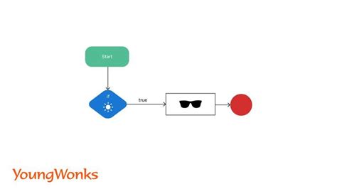 How To Use Python If Else Statements