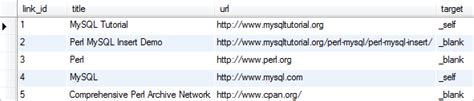 Perl Mysql Transaction Tutorial