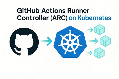 Kubernetes Cluster Setup With Github Actions By Bijit Ghosh Medium